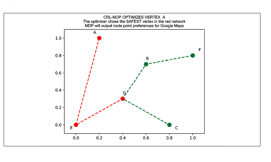 GitHub - hiejulia/AI-project: AI projects that cover all posibilities