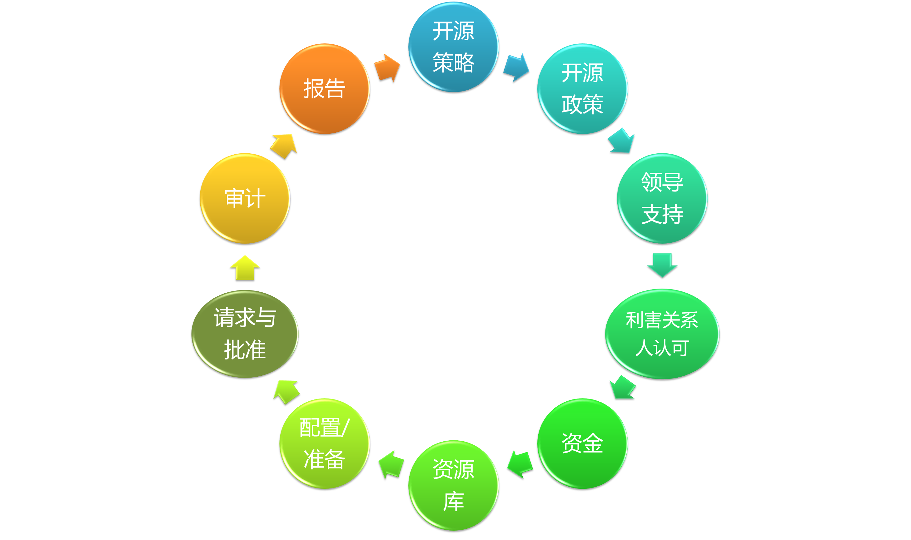 osr/src/open-source-strategy-and-tactics.md at main · opensource-rainforest/osr · GitHub