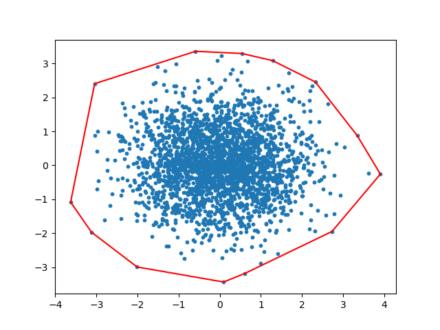 GitHub - ravenkls/Convex-Hull: Divide and conquer algorithm for ...