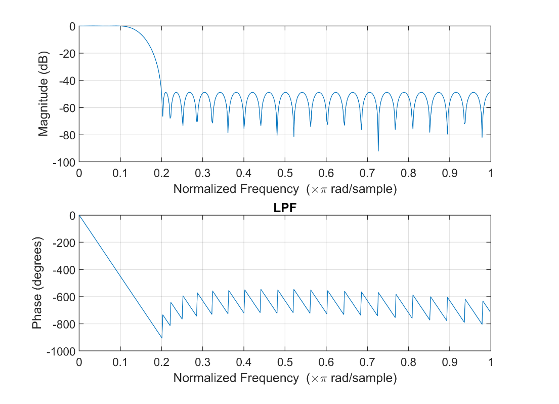 GitHub - pinyenliu1104/Communication-System-Using-16APSK: Capstone ...