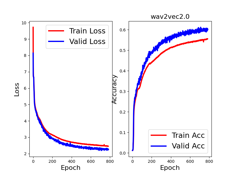 GitHub - hsiehjackson/ASR-wav2vec2.0: This repo is for zh-TW ASR with ...