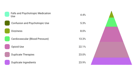 GitHub - KizoFCB/react-custom-chart: A simple custom chart made with ...