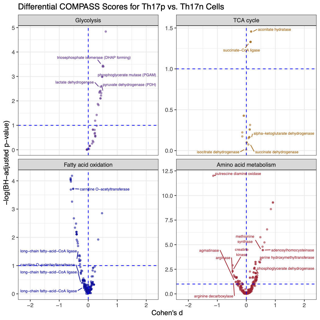 GitHub - YosefLab/compassR: An R library for conducting analyses on ...