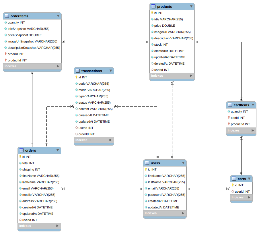 GitHub - sharmasecureservicesusa/ecommerce: A fullstack eCommerce ...