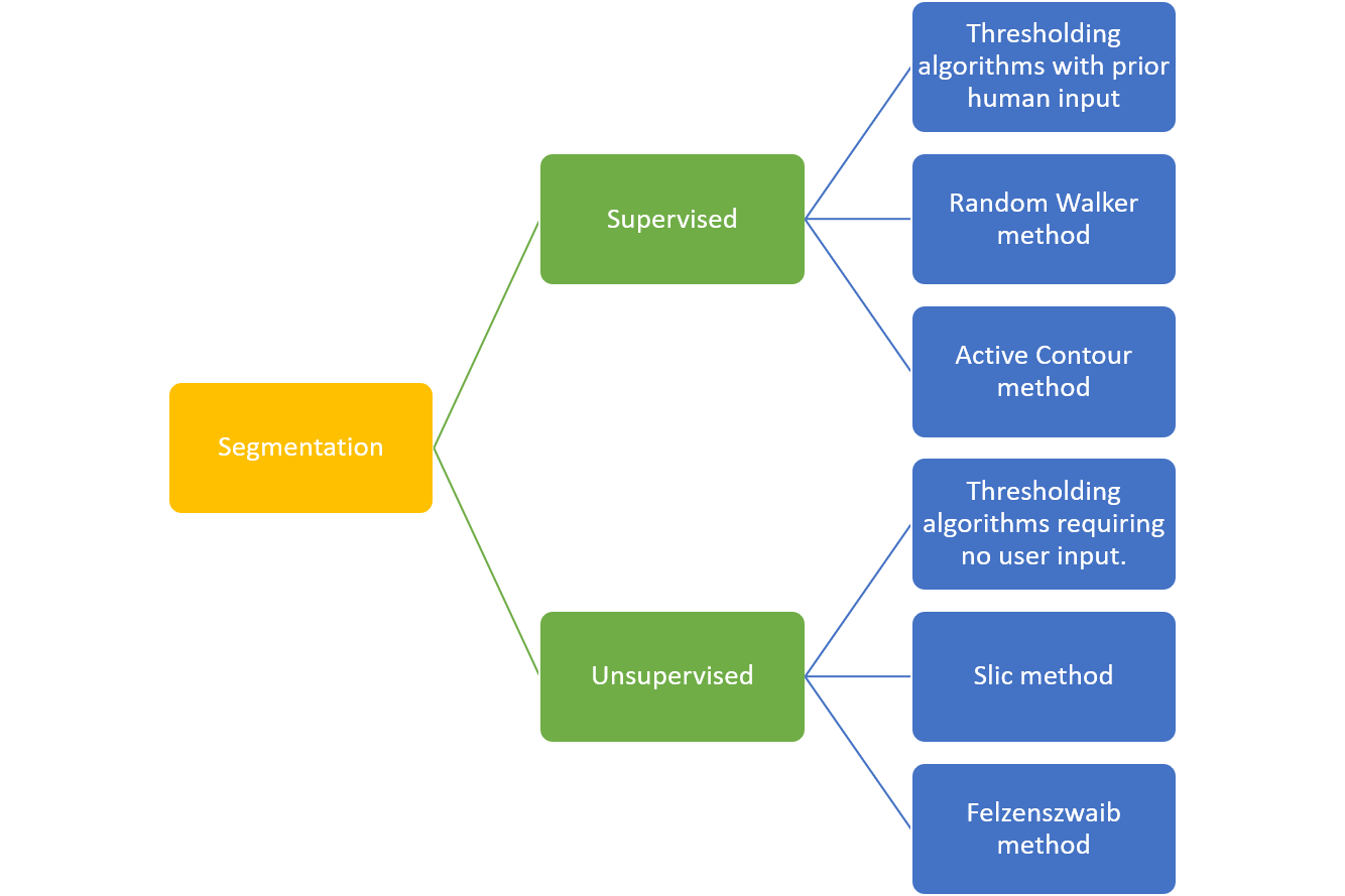GitHub - theshredbox/Image-Segmentation-K-Means-Clustering: The project ...