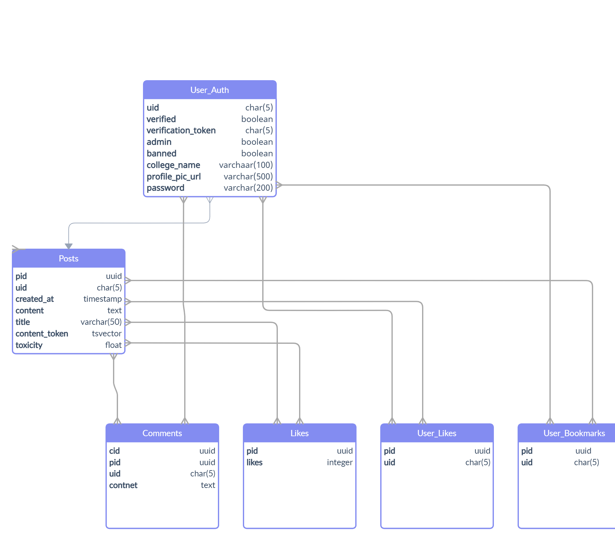 GitHub - Avash027/Cloak-server