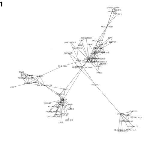 GitHub - efedoganay/community-detection: A community detection ...