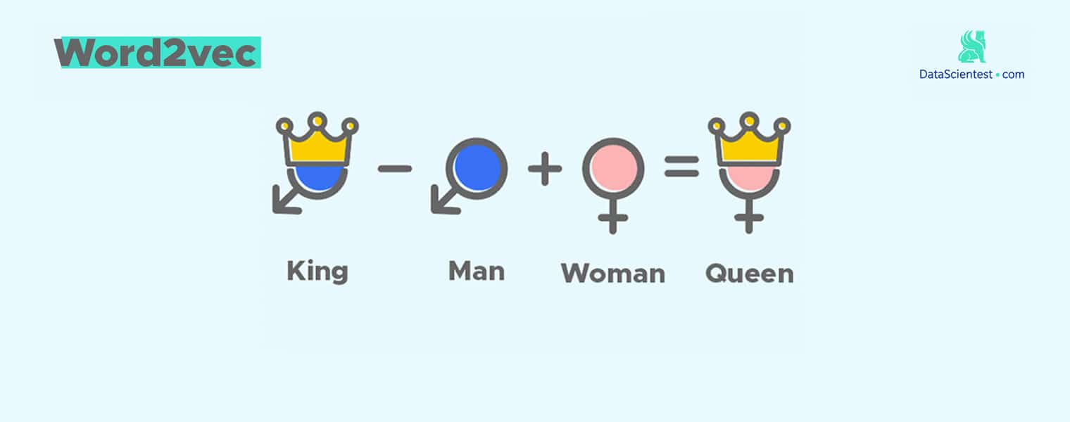 GitHub - Syndicate1259/word2vec