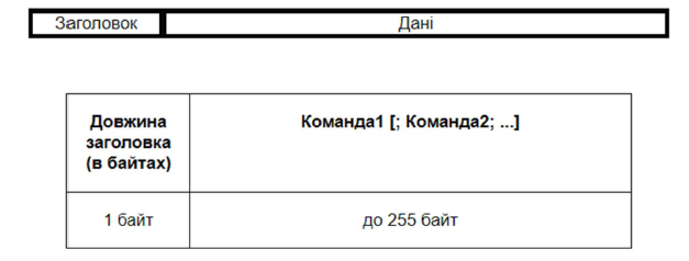 GitHub - MinTins/lab-socket-server-client: Computer Network practise lab | Socker server/client