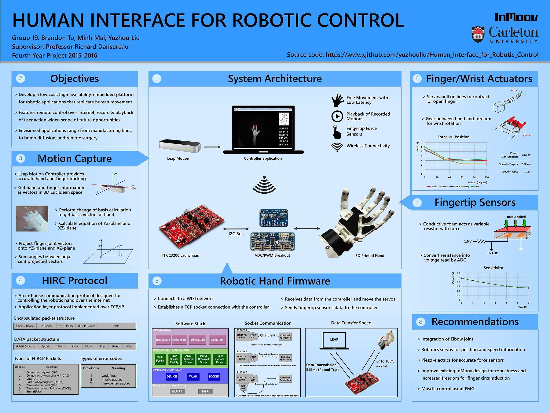GitHub - yuzhouliu/Human_Interface_for_Robotic_Control: 4th year SYSC ...
