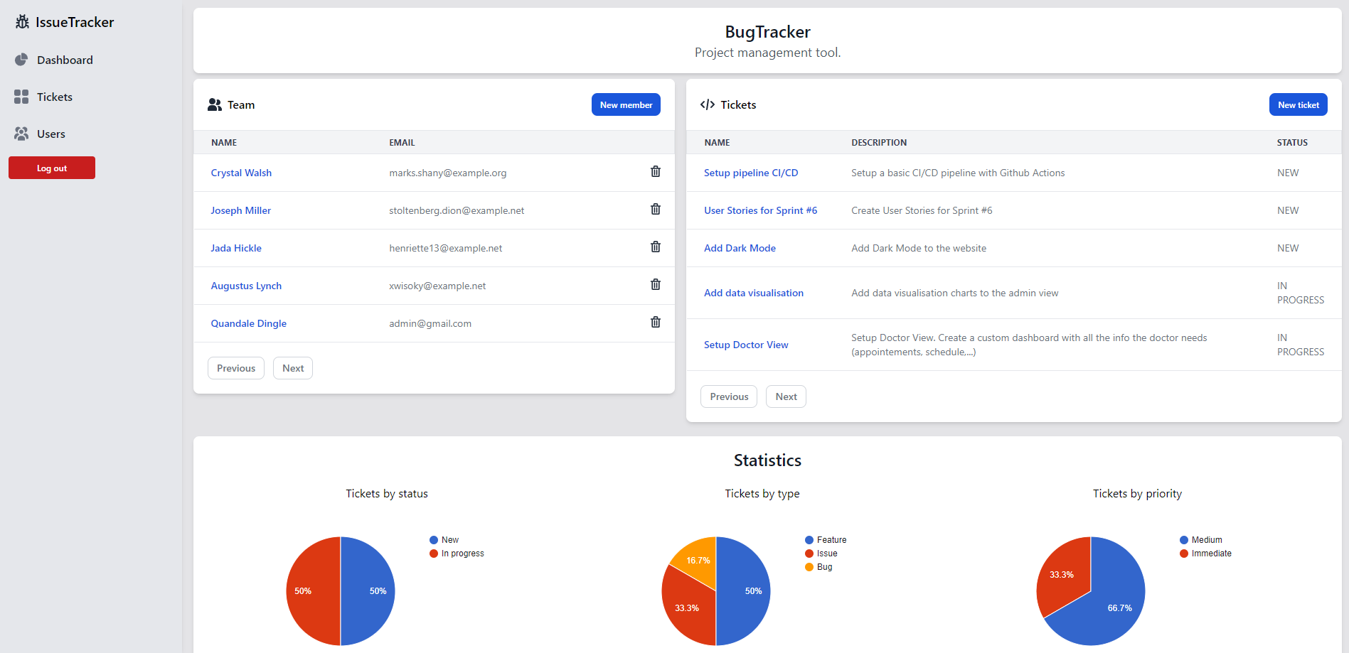 GitHub - FilipeDevs/issueTracker: Project management tool, enabling users to create projects ...