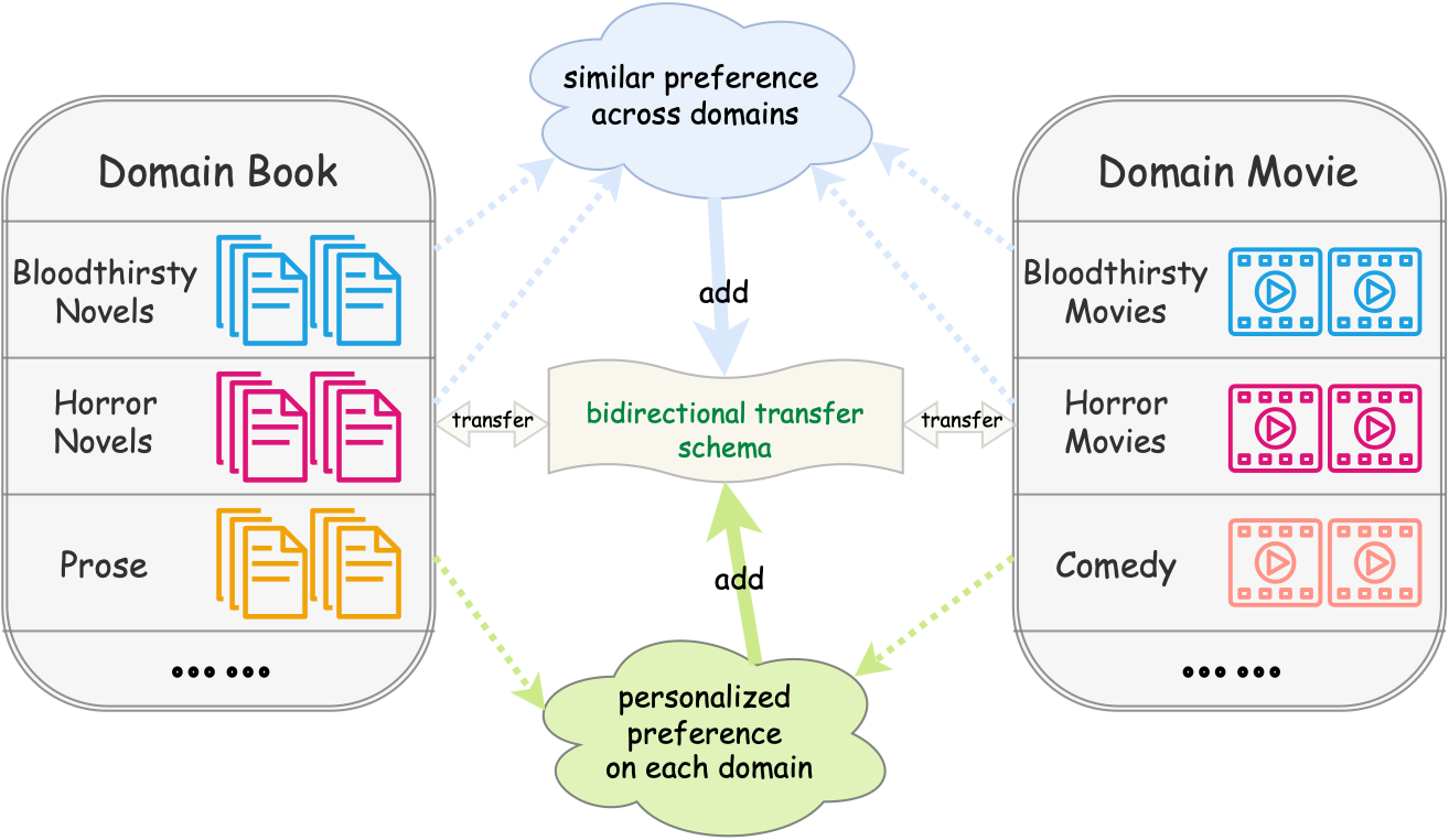 GitHub - TL-UESTC/MADD: The PyTorch implementation of Multi-Level ...