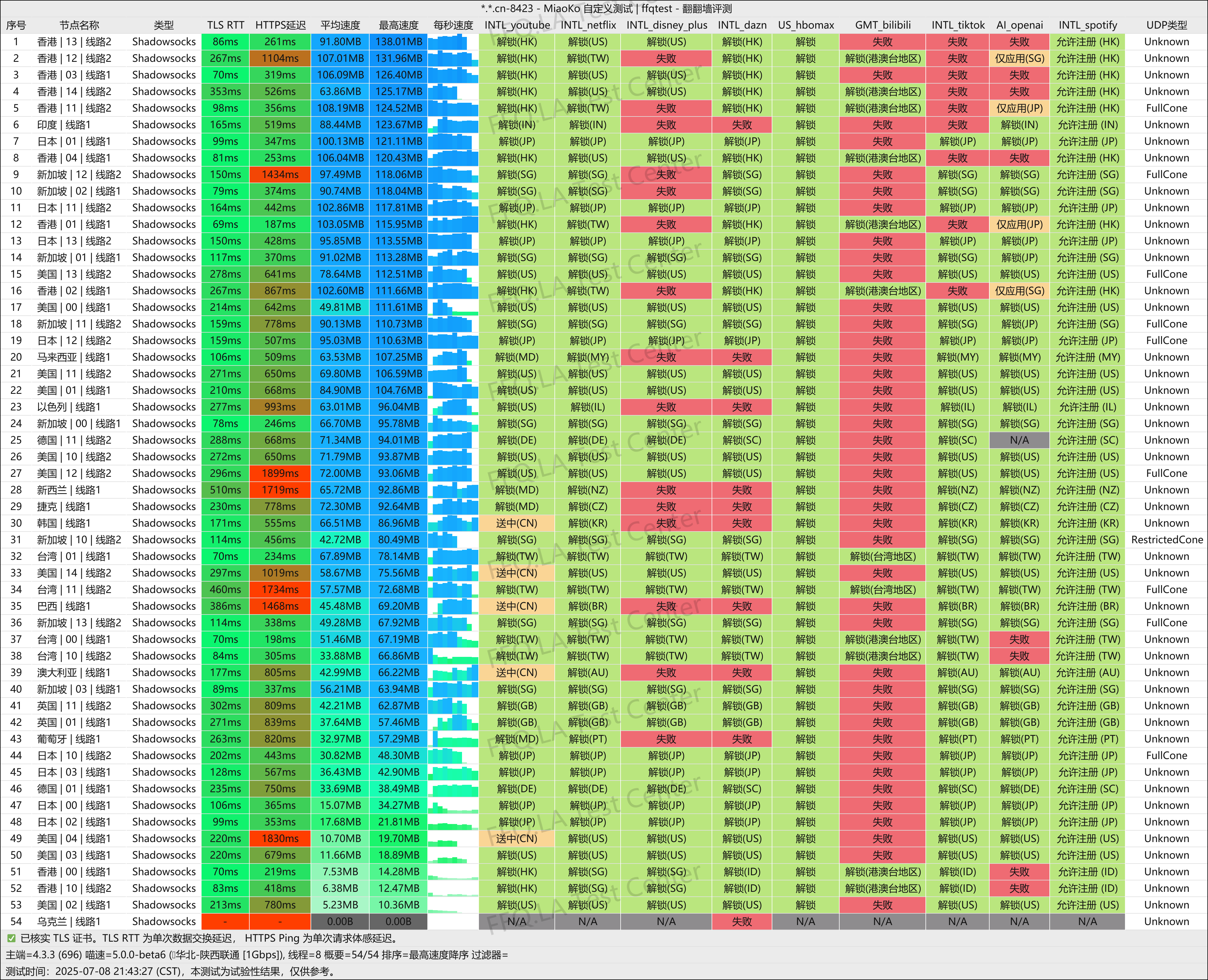 GitHub - shya-w/99Navigation