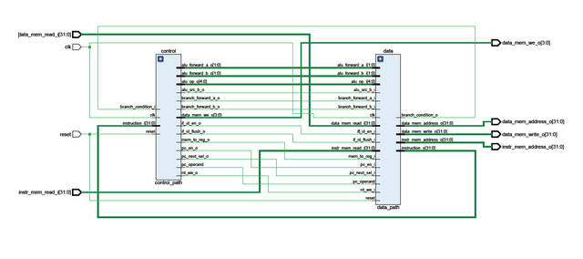 GitHub - lazardjurovic/risc-v: RISC V ISA implementation in VHDL