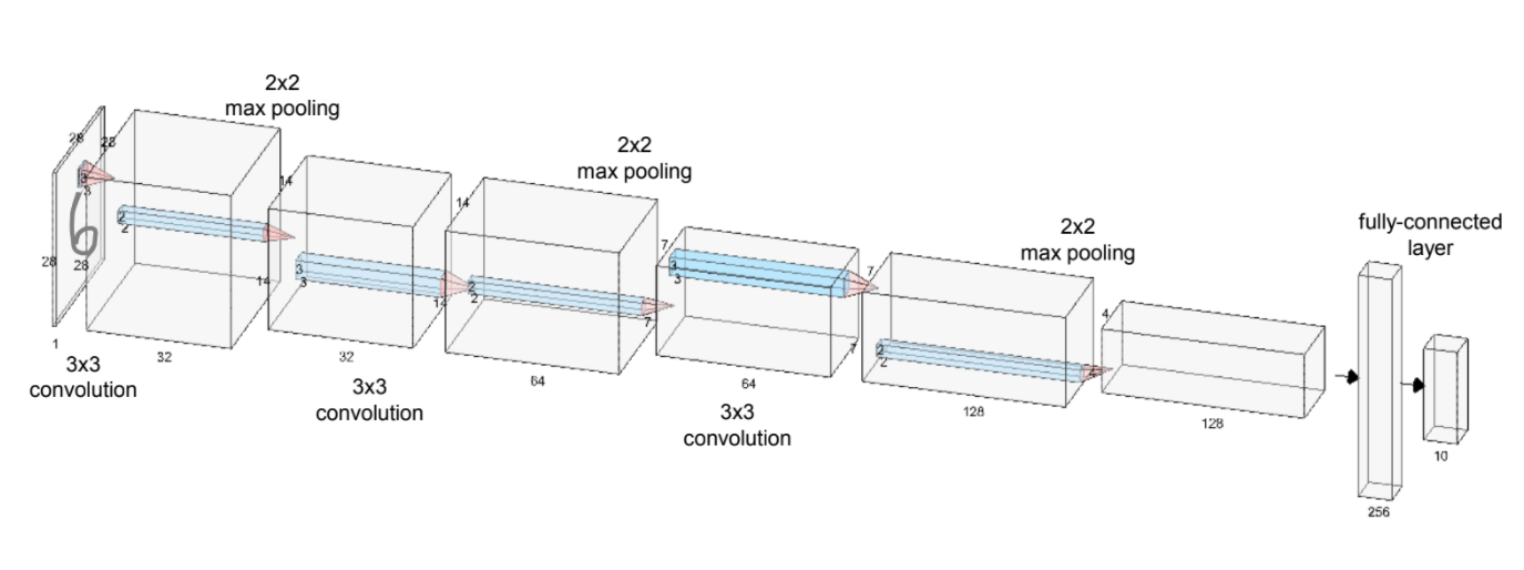 GitHub - gasingh/furniture-style-classifier: Building AI course project