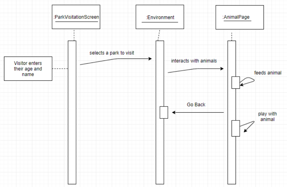 GitHub - ayesha1/ZooSystem: 🐯A Zoo Management System lets you see ...