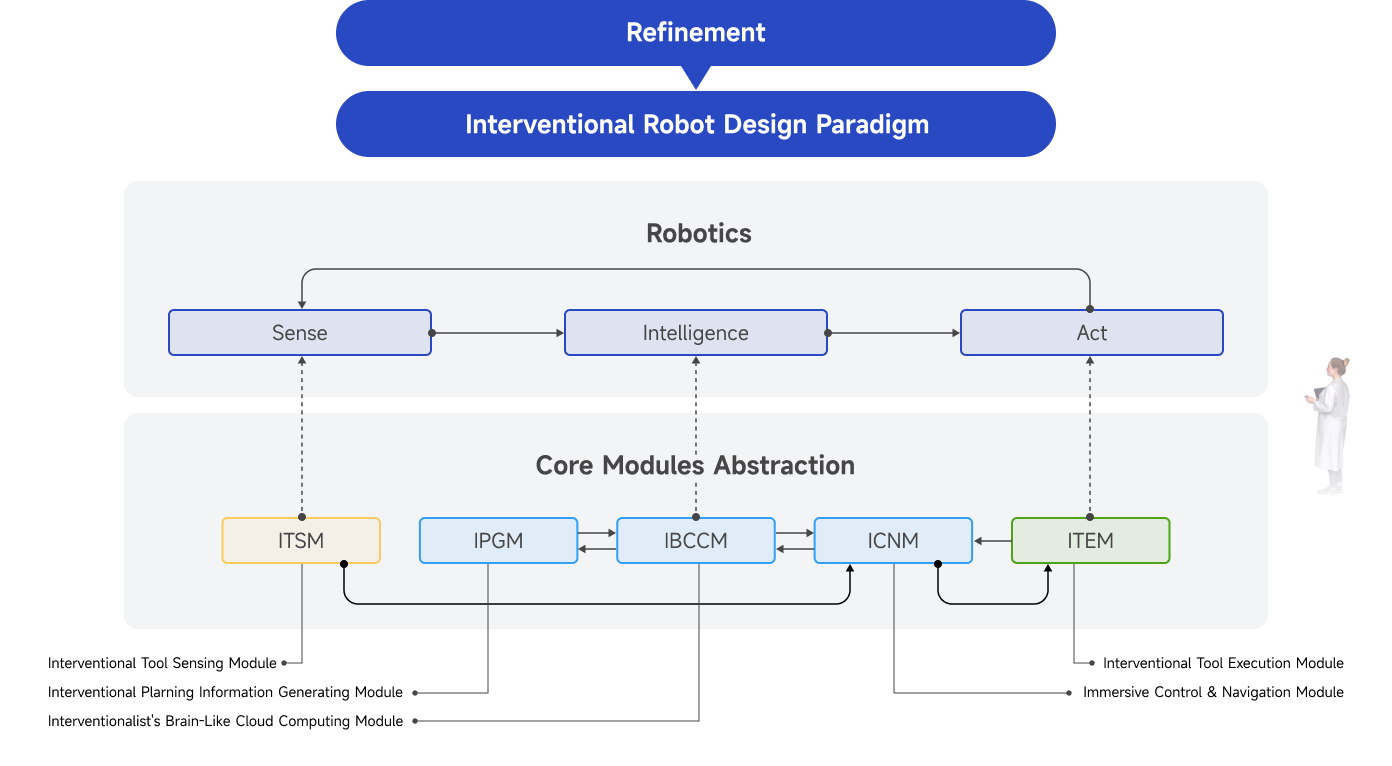 GitHub - Hanglok-Tech/REMIND-release