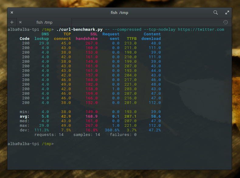 Github Mildsunrise Curl Benchmark 🕰 Tool To Measure Timing Of An S Load