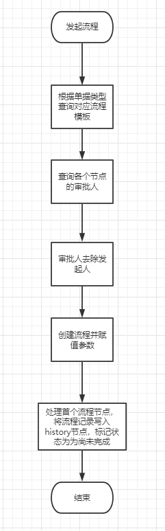GitHub - xiaojing5576/workflow: 基于camunda实现的工作流设计