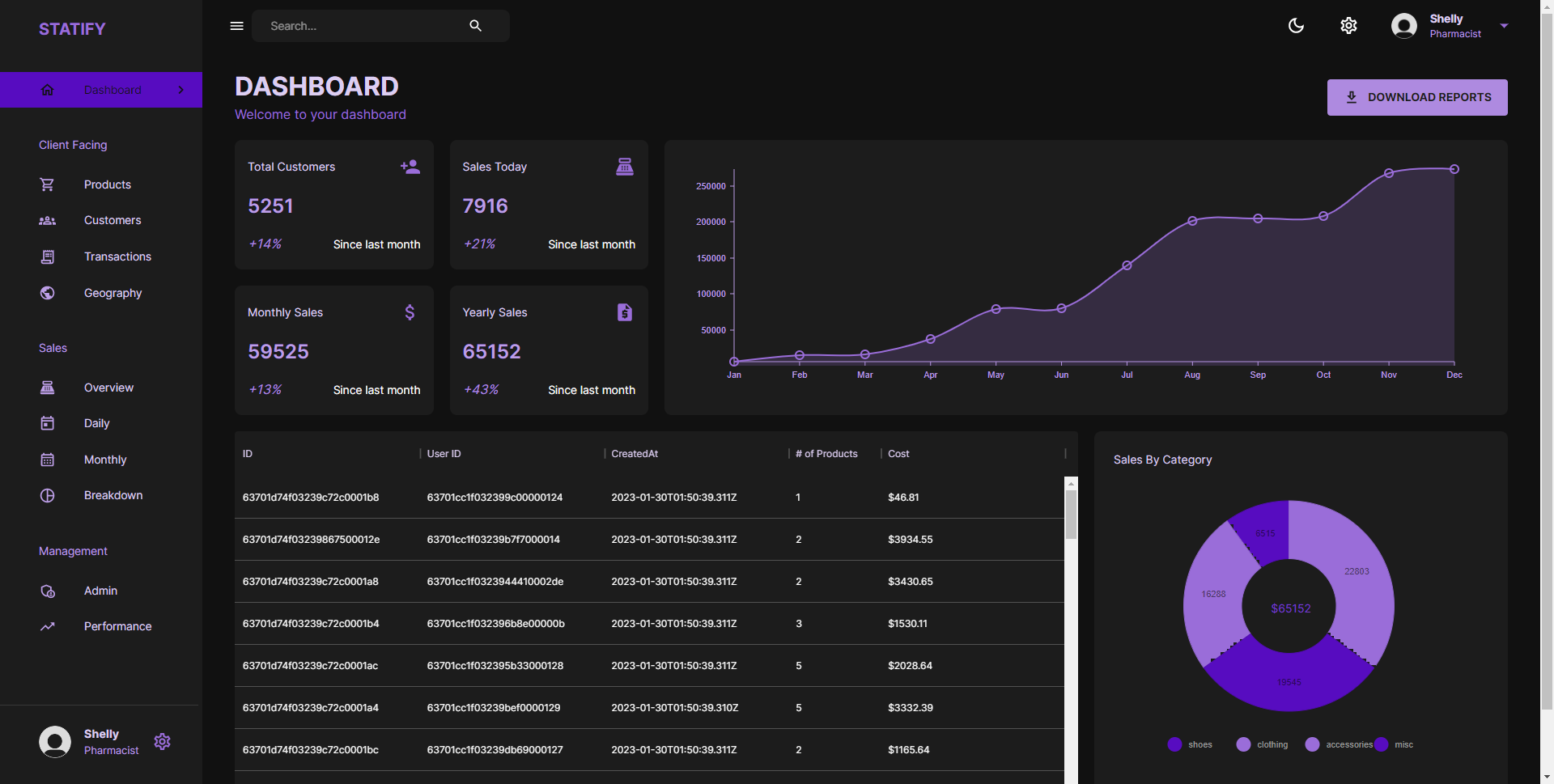 GitHub - ryanporper/dashboard
