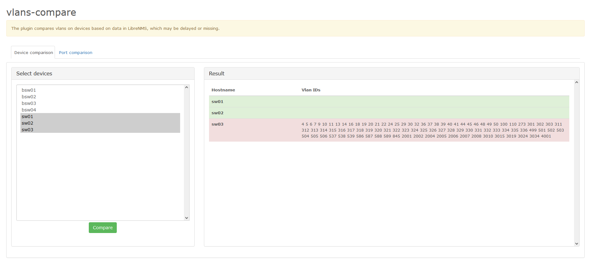 GitHub - dmbokhan/vlans-compare: A LibreNMS plugin package that shows the difference between ...