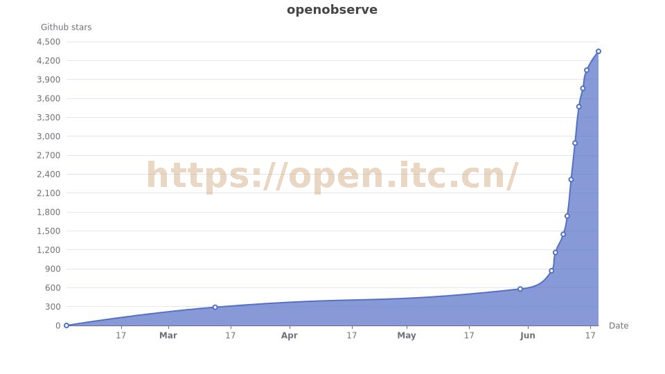 weekly/2023/6月第四周.md at main · OpenGithubs/weekly · GitHub