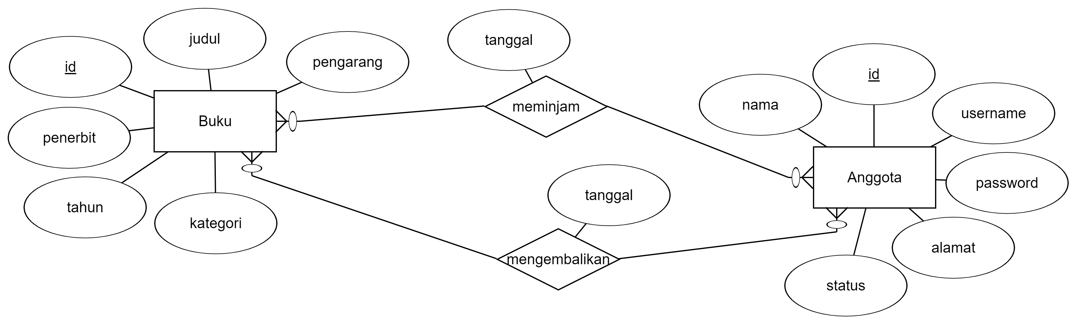 GitHub - fannyhasbi/perpustakaan: Aplikasi perputakaan dengan menggunakan PHP. Aplikasi berbasis ...