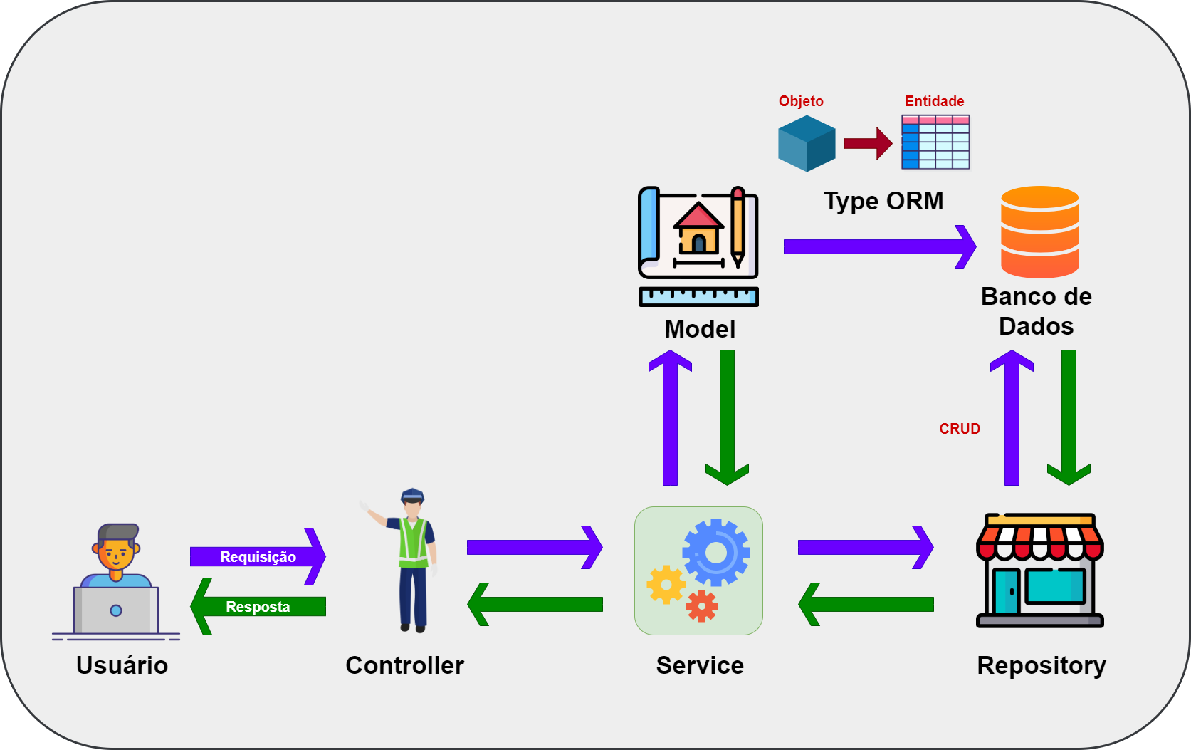 cookbook_javascript/04_nest/01.md at main · conteudoGeneration/cookbook_javascript · GitHub