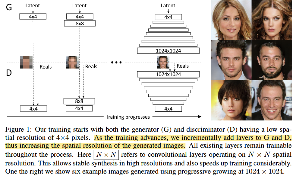 GitHub - drowning-in-codes/myGAN: learn GAN through self-taught