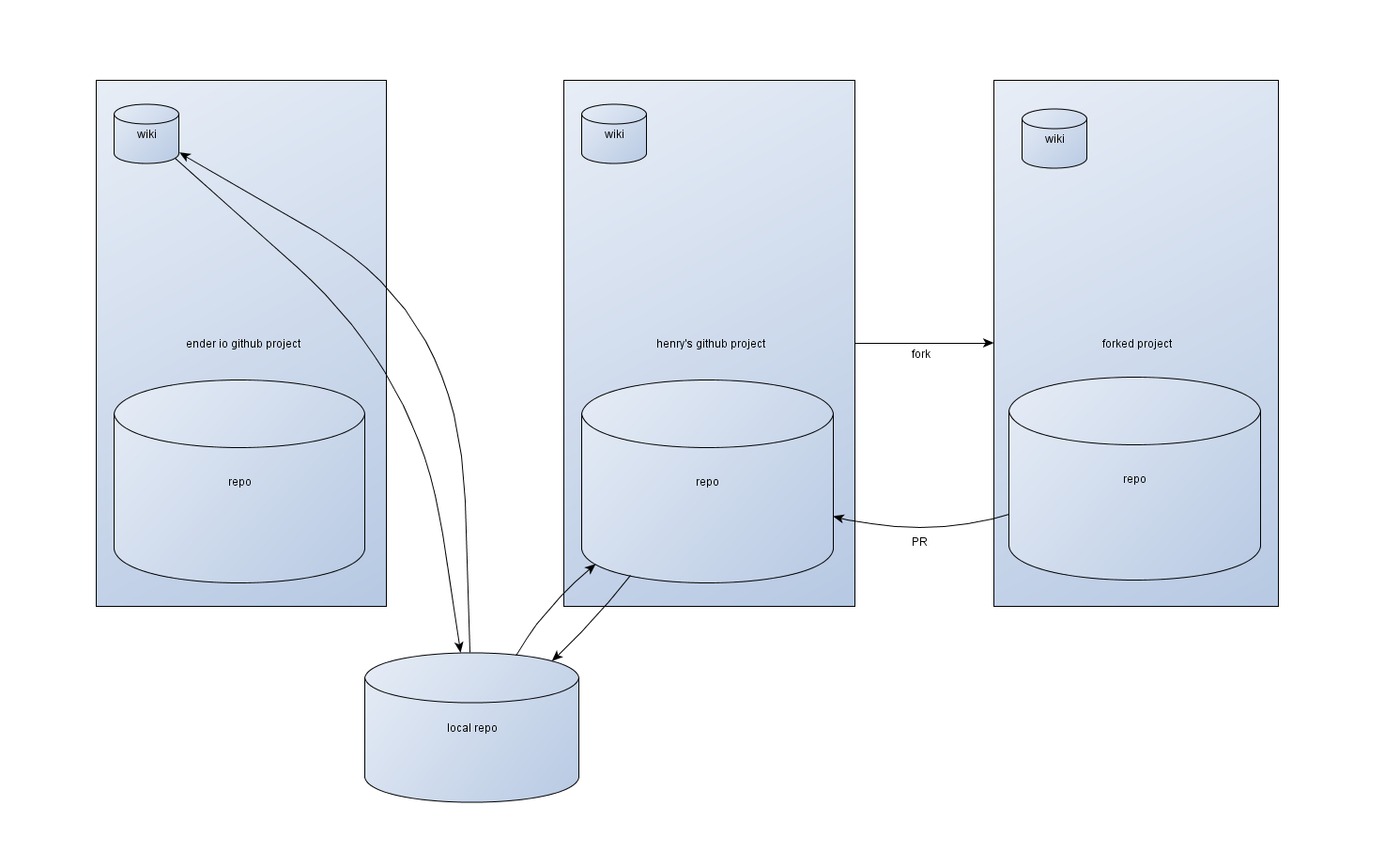 Contributing to the Wiki · SleepyTrousers/EnderIO-1.5-1.12 Wiki · GitHub