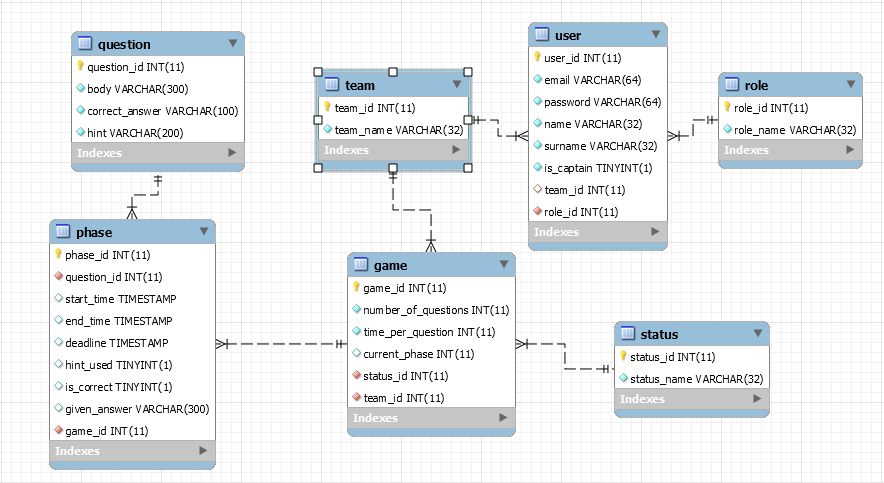 GitHub - Beilard/QuizServlet: Quiz project implemented with servlets ...
