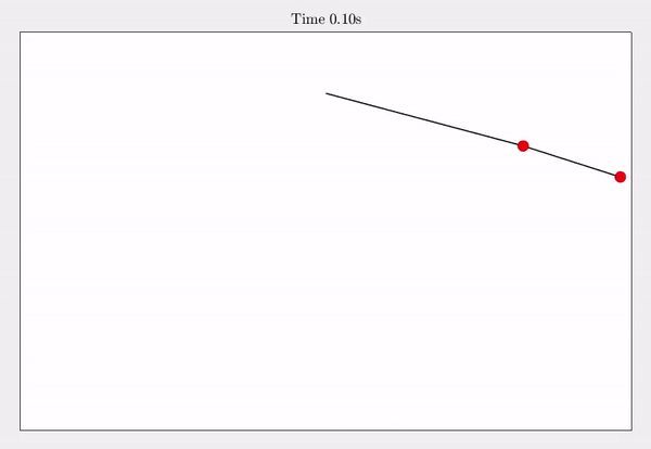 GitHub - edmfiedler/double_pendulum