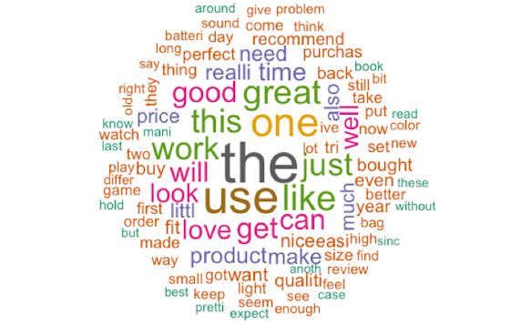 GitHub - sanieldalib/Amazon-Review-Classifier: This is a R-Shiny app which classifies Amazon ...