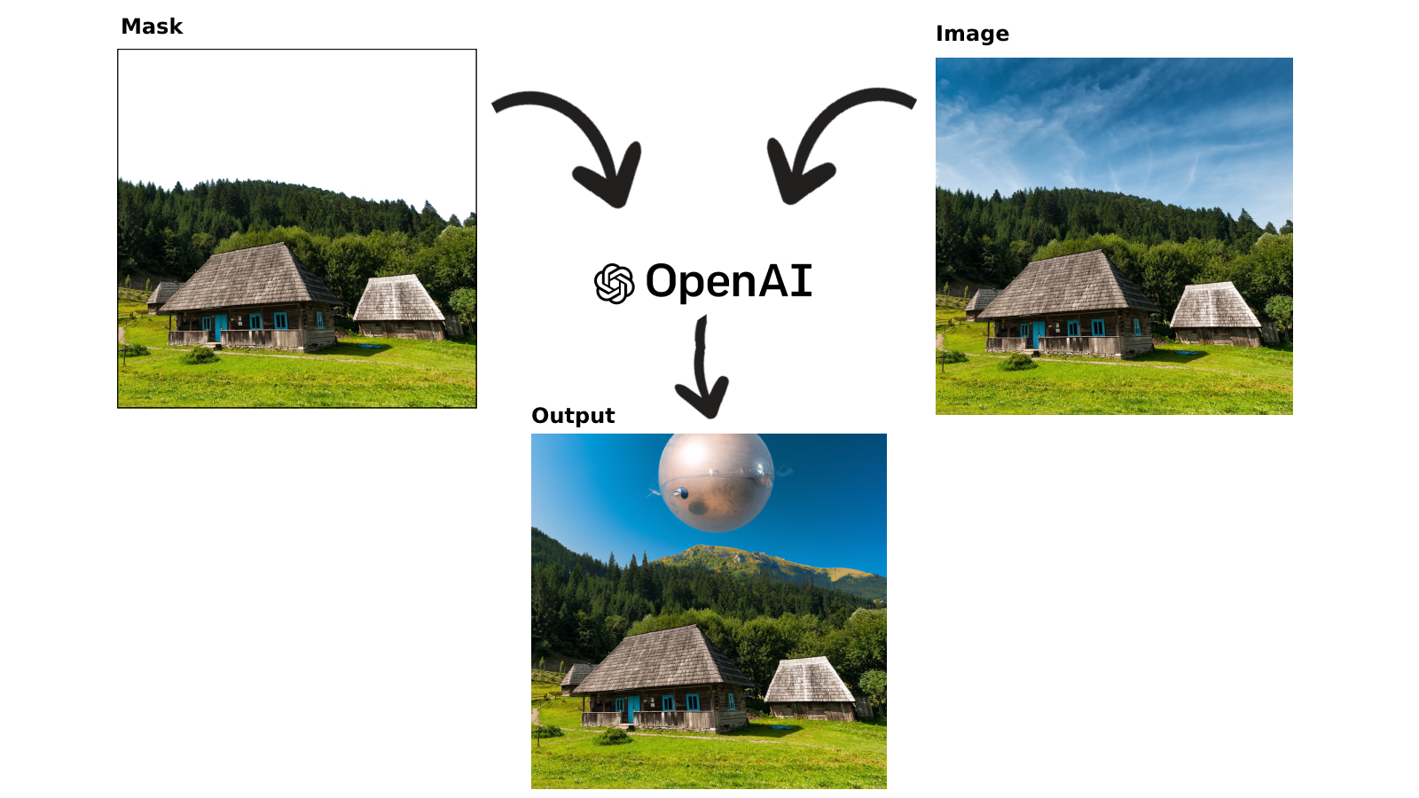 GitHub - oborys/OpenAI-image-generation-API-script-and-Postman ...