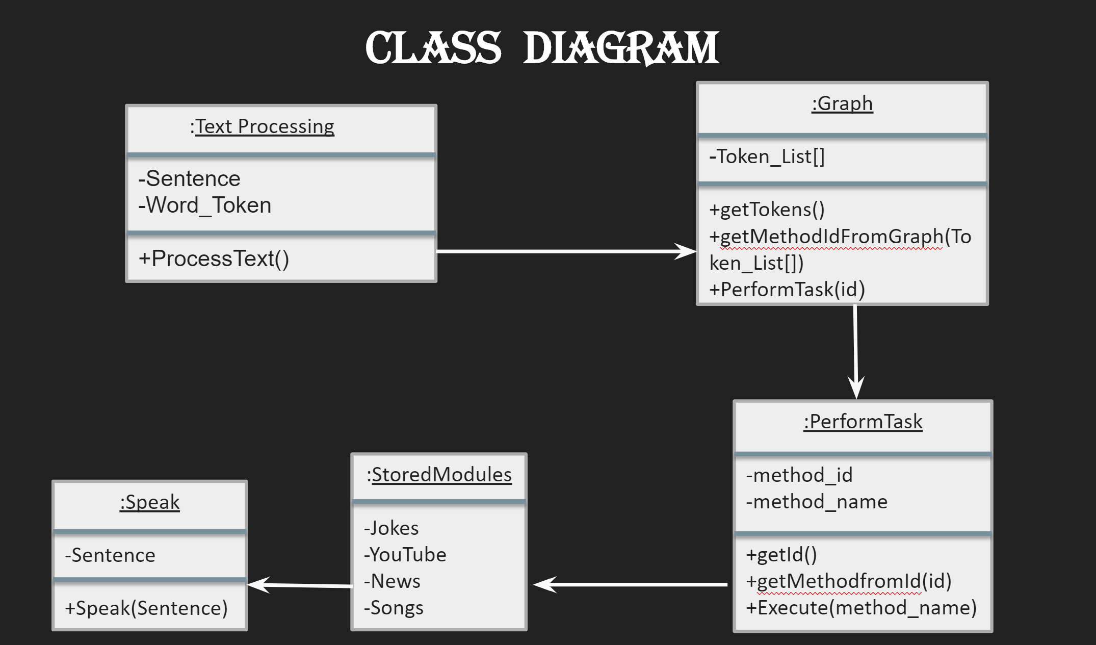 GitHub - prashant2018/Jarvis: Jarvis responds to your voice command and ... GitHub - prashant2018/Jarvis: Jarvis responds to your voice command and ...