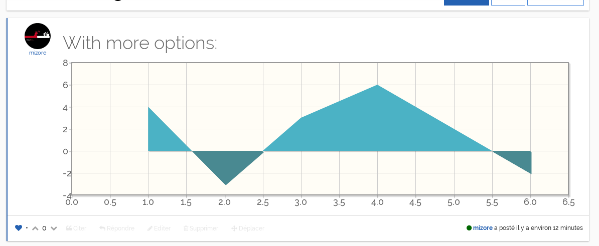 GitHub - svandecappelle/nodebb-plugin-charts: Charts into post of ...