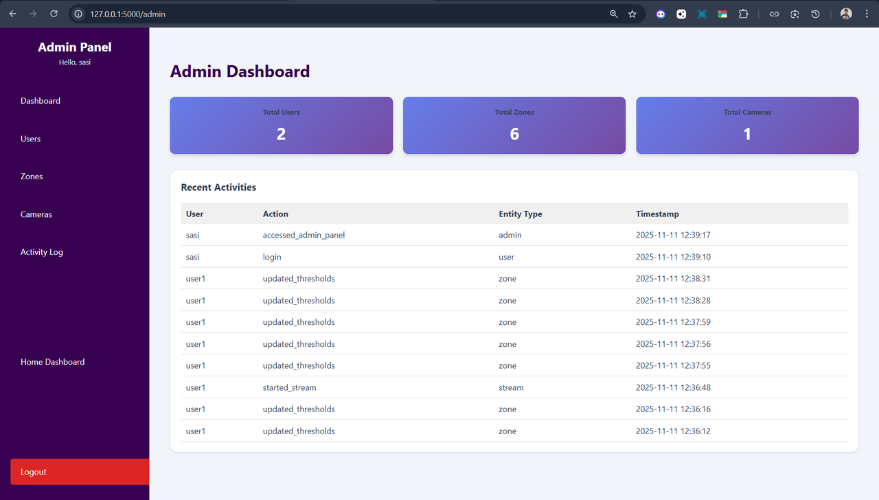 GitHub - sasi-upparapalli/infosys_crowdcount_october2025_sasi-upparapalli