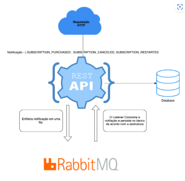 GitHub - luucaslfs/backend-challenge: SpringBoot API part of the ... GitHub - luucaslfs/backend-challenge: SpringBoot API part of the ...