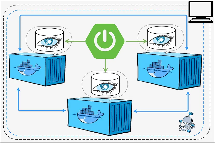 GitHub - polovyivan/spring-with-cassandra-db