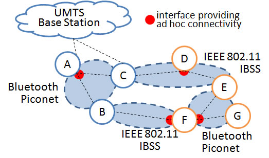 GitHub - DSG-UniFE/ramp: RAMP supports transparent management of multi ...