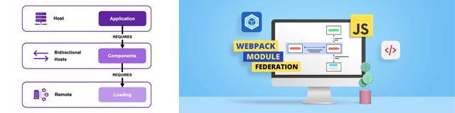 GitHub - SadeeshaPerera/Blissify--Wedding-Management-System: SLIIT 2nd year second semester ITP ...