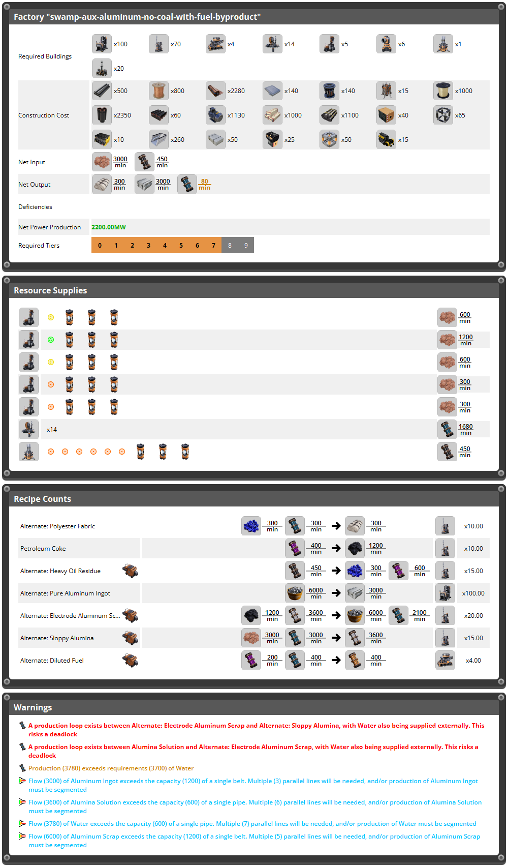 GitHub - ReikaKalseki/Satisfactory-Planner: A tool for planning efficient self-contained ...