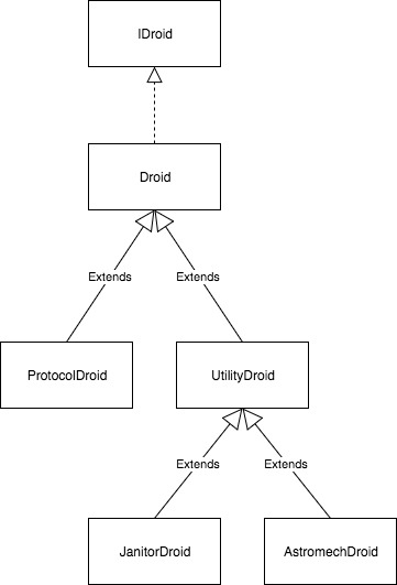 GitHub - GL4dia70r/droid-interface-menu: Interfaces, Stacks, Queues ...