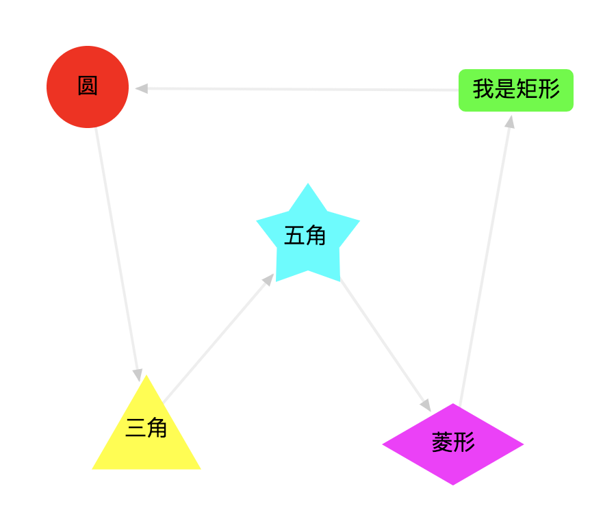GitHub - spritejs/sprite-workflow: Draws workflow chart diagrams with ...