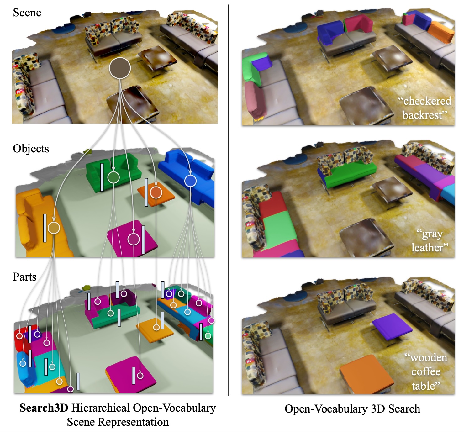 GitHub - aycatakmaz/search3d: Search3D: Hierarchical Open-Vocabulary 3D Segmentation