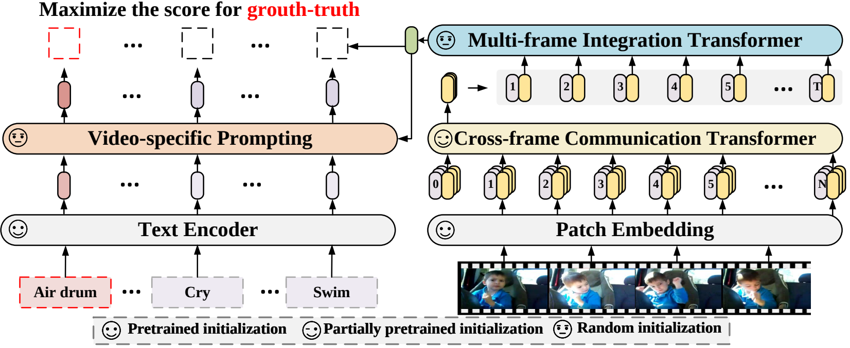 transformers/docs/source/en/model_doc/xclip.md at main · huggingface/transformers · GitHub