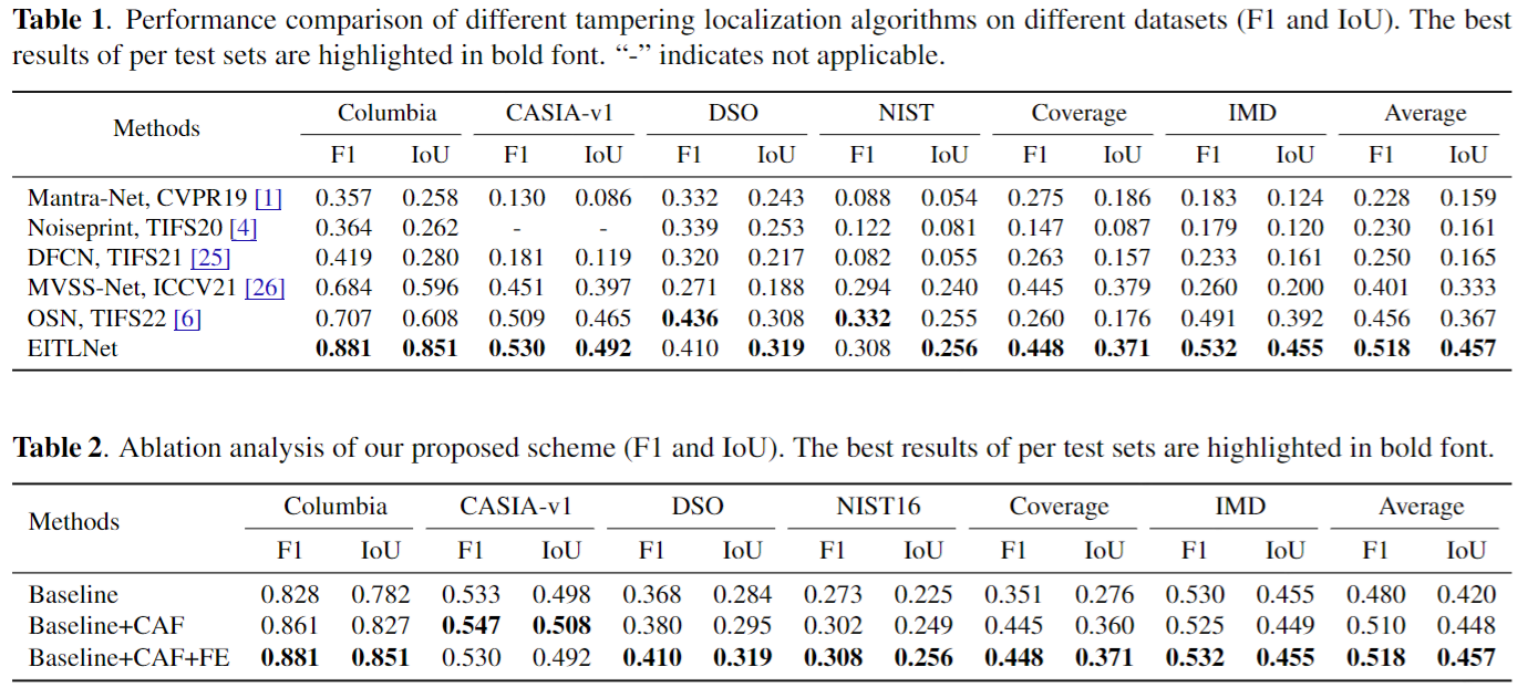 Papers Image Forgery 2024 Eitlnet Md At Main · Greatzh Papers · Github