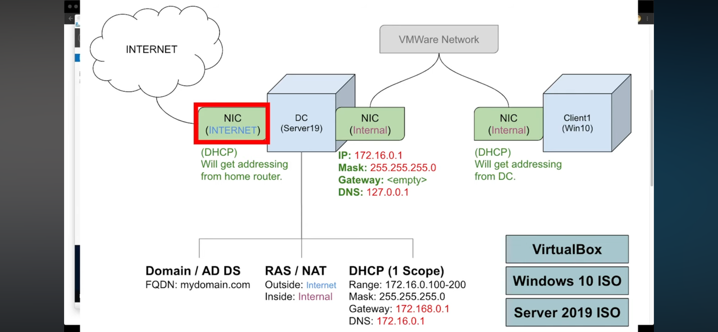 GitHub - brianmuwaya/Active-Directory