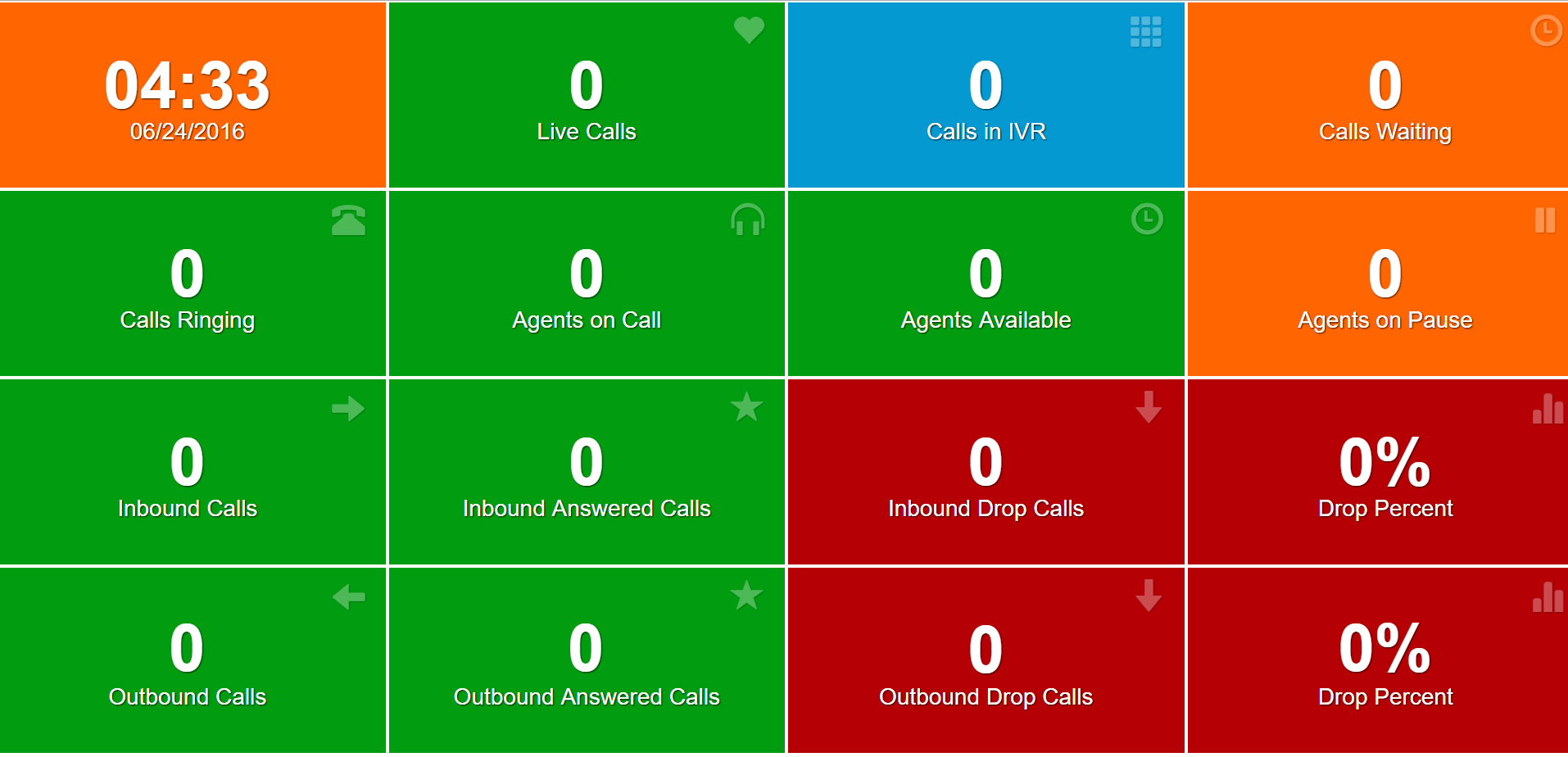 GitHub - saltyfacu/Vicidial-Wallboard: Vicidial Realtime Call Statistics