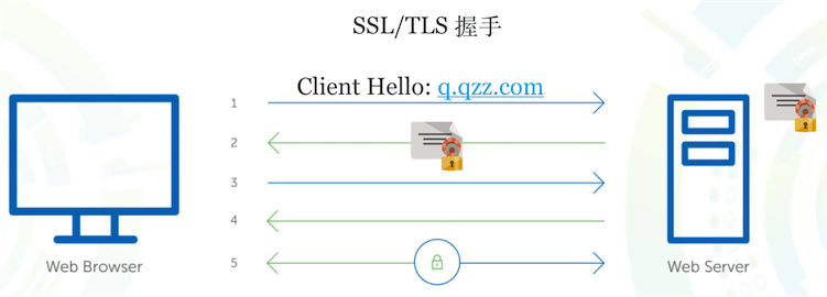 hiproxy实现原理 · hiproxy/hiproxy Wiki · GitHub